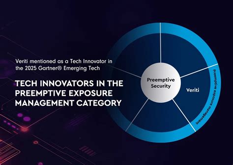 Compensating Controls Veriti