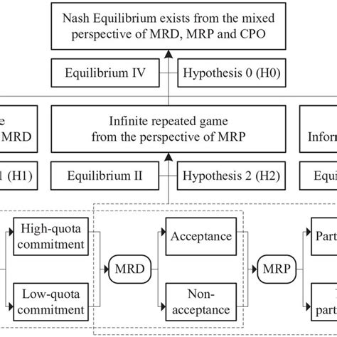 Game Strategy Selection Framework Of Multiple Participants Under Cloud Download Scientific