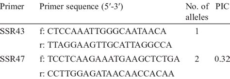 List Of Ssr Markers With Their Sequence And Pic Values Download Scientific Diagram