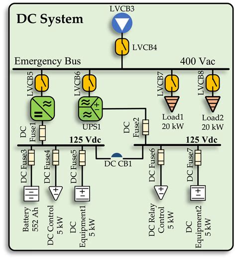 Proposed Protection Scheme For The Dc System Of The Shipboard Power
