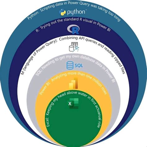 neel shah on linkedin data dataanalytics datascience sql python