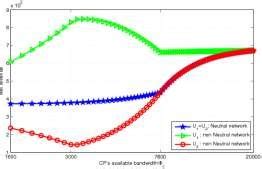 Impact Of The Available Bandwidth C Download Scientific Diagram