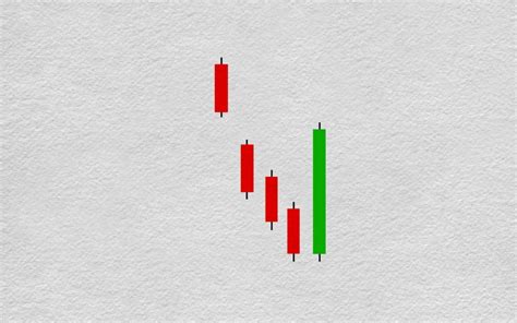 Breakaway Candlestick Pattern The Forex Geek