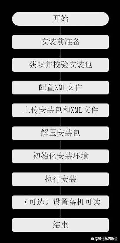 C 与opengauss数据库 墨天轮