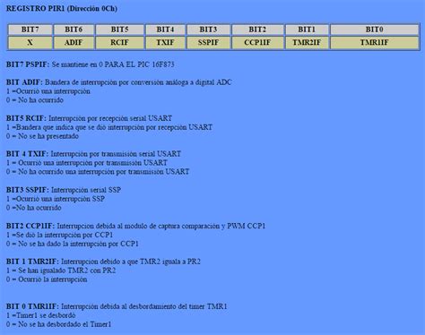 Manejo de los TIMERS y Módulos CCP del Microcontrolador PIC F CCP
