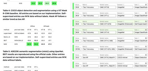 Tutorials Add Results Md At Main Paperswithcode Tutorials GitHub