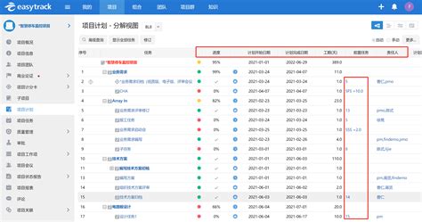 两级计划帮助项目经理轻松成为时间管理大师