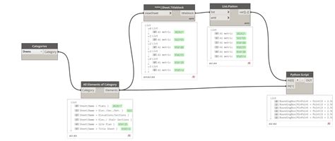 Trying To Get The Boundingbox Property But Getting Reflectedindexer Revit Dynamo