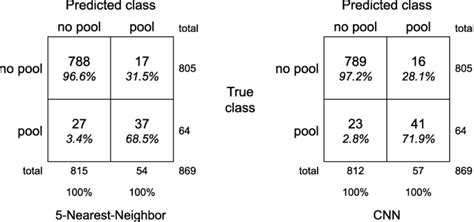 pool detection from smart metering data with convolutional neural networks energy informatics