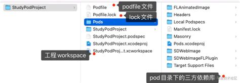 Cocoapods（一）—— 简介，环境配置，使用本文通过介绍cocoapods的原理，以及配置cocoapods的使用 掘金