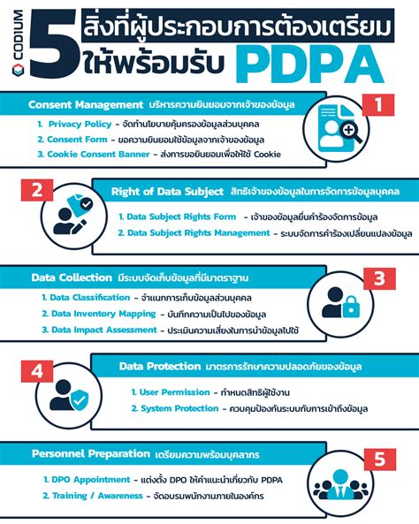 ผู้ประกอบการต้องเตรียมอะไร ให้พร้อมรับ Pdpa