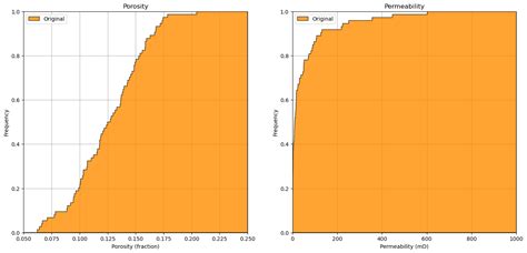 Simple And Ordinary Kriging — Geostatspy Well Documented Demonstration Geostatistical Workflows