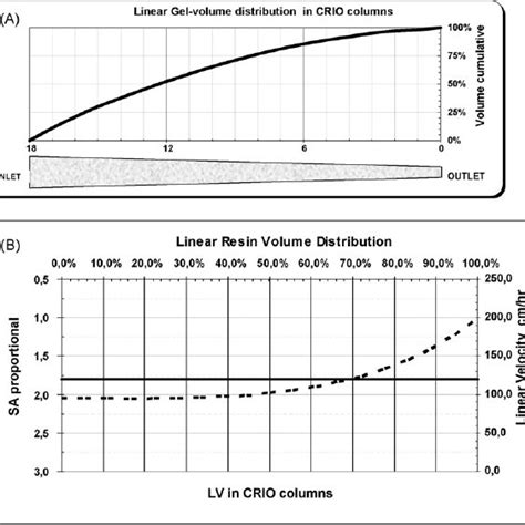 Comparison Of Liquid Flow Through The Axial And Radial Columns Download Scientific Diagram