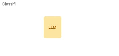 Shubham Saboo On Linkedin Llm Self Prompting The Future Of Zero Shot