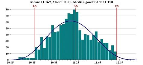Histogram Examples A Picture Of Your Data