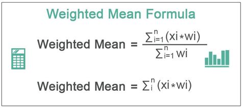 Weighted Mean Formula Examples Relevance Vs Mean