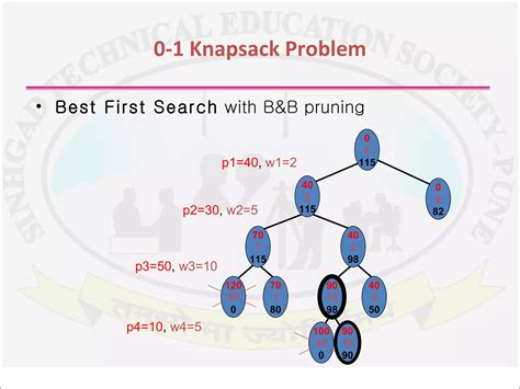 01 Knapsack Using Backtracking Ppt