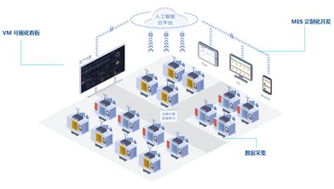 设备数据采集系统生产车间设备数据采集mes设备数据采集工业生产设备数据采集scada数据采集与监控系统cnc机床数据采集 容成智能科技