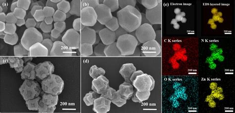 SEM Images Of ZIF Samples A ZIF B ZIF Gelatin C NZnC D Download Scientific Diagram
