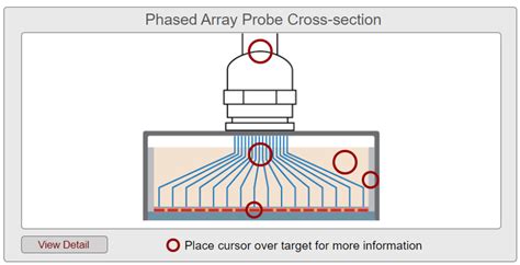 What Is A Phased Array Transducer Olympus