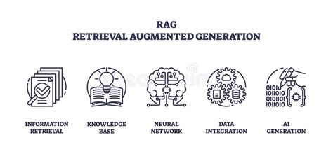 Knowledge Base Stock Illustrations 1624 Knowledge Base Stock Illustrations Vectors And Clipart
