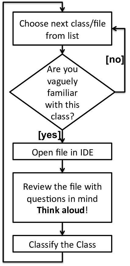 1 Mini Process For God Class Classification Download Scientific Diagram