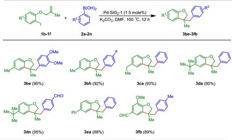 Scope Of Dual Coupling Of 1b 1f With 2a 2n Using Pd Sio2 1 Download Scientific Diagram