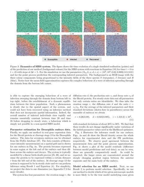 Cox Process Representation And Inference For Stochastic Reaction Diffusion Processes Deepai