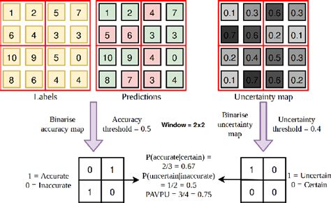 Figure 2 From Evaluating Bayesian Deep Learning Methods For Semantic Segmentation Semantic Scholar