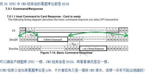 Cc2640的spi，怎么调mosi这根线的空闲时候电平 微波eda网