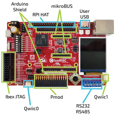Sonata Board Reference Sonata System Documentation