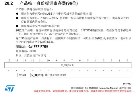 Stm32设置唯一mac地址0x1ffff7e8 Csdn博客