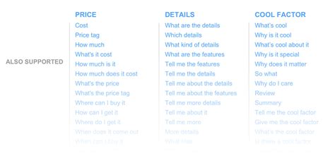 An Invisible Interface Things We Learned From Designing For Voice Vox Product Blog