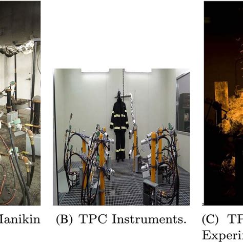 Real Instruments Of Tpc Performance Experiments In The Lab Colour Download Scientific Diagram