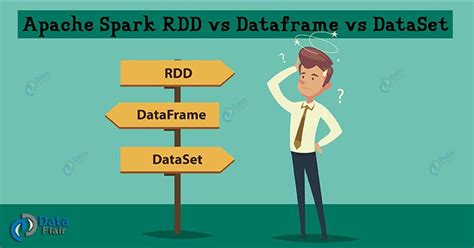 Apache Spark Rdd Vs Dataframe Vs Dataset