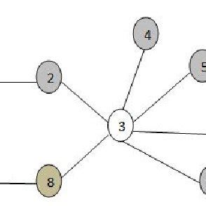 Independent Sets Of A Graph Download Scientific Diagram