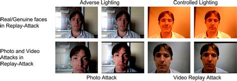 Sample Frames From Real And Attack Video Clips From Replay Attack
