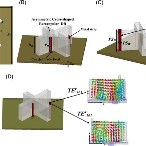 The Geometry Of Proposed Asymmetric Cross‐shaped Dielectric Resonator Download Scientific
