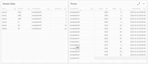 Count Number Of Data Points For Dimension Based On Qlik Community 1881642