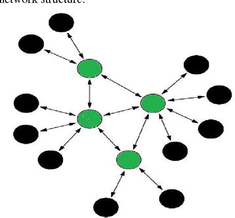 figure 1 from multicast optimal energy aware routing protocol for manet based on swarm