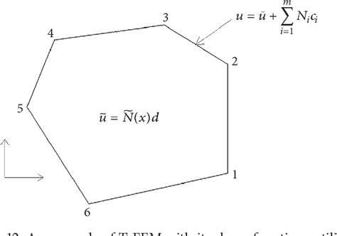 Figure 12 From A Brief Review On Polygonalpolyhedral Finite Element