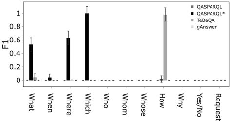 Comparison On MIMICSQL MIMICSQL MIMICSPARQL With The Influence Of Download Scientific
