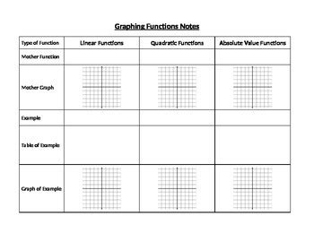 Graphing Functions Template Organizer By Must Love Learning TPT