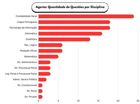 Como Estudar Contabilidade Geral Para O Concurso Da Polícia Federal