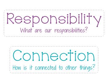 IB PYP Key Concepts By Lane Lowe TPT