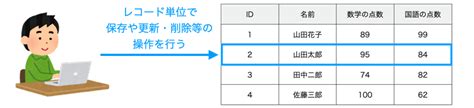 【django入門6】モデルの基本 だえうホームページ 【django入門6】モデルの基本 だえうホームページ