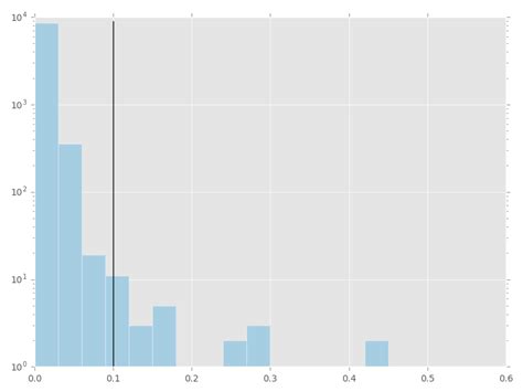 Snp Calling — Bioinformatics At Comav 01 Documentation