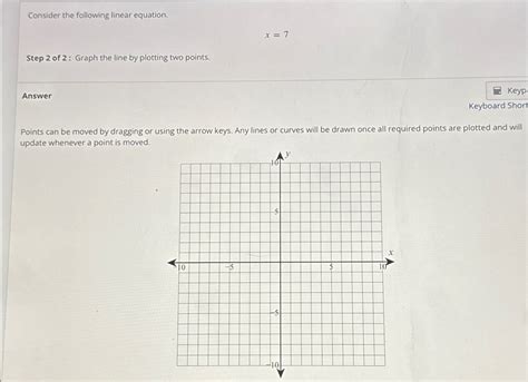 Solved Consider The Following Linear Equationx7step 2 ﻿of