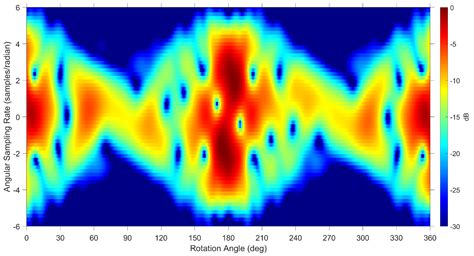 Micro Doppler Signature Analysis For Space Domain Awareness Using Vhf Radar