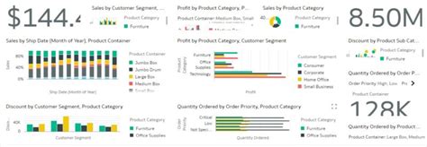 Hafiz Abdul Mannan On Linkedin Datavisualization Businessintelligence Aiandml